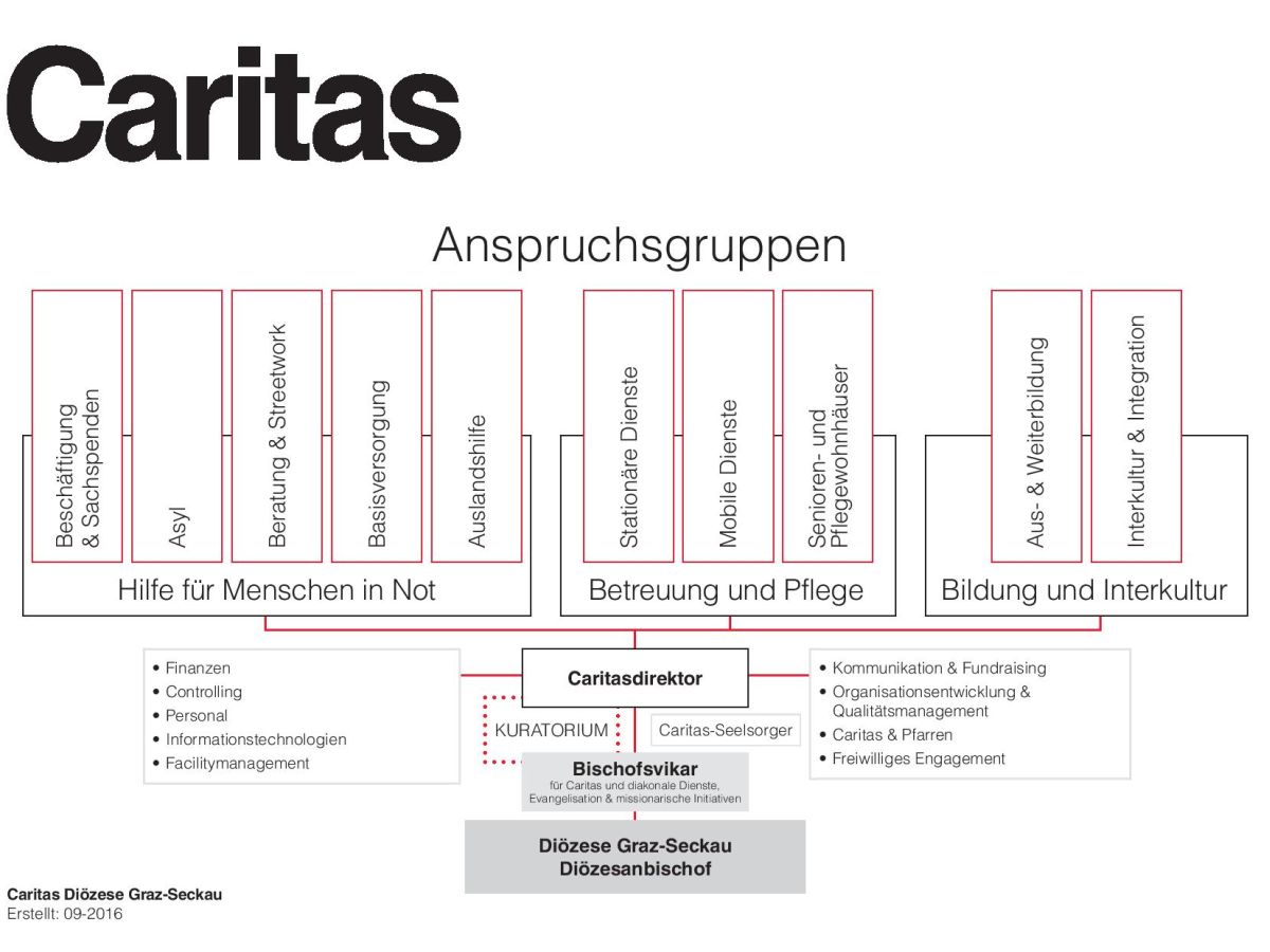 Organigramm: Caritas Steiermark